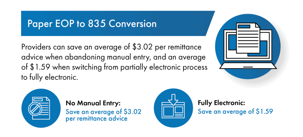 How To Fix The Broken Link In Claim Payment Reconciliation